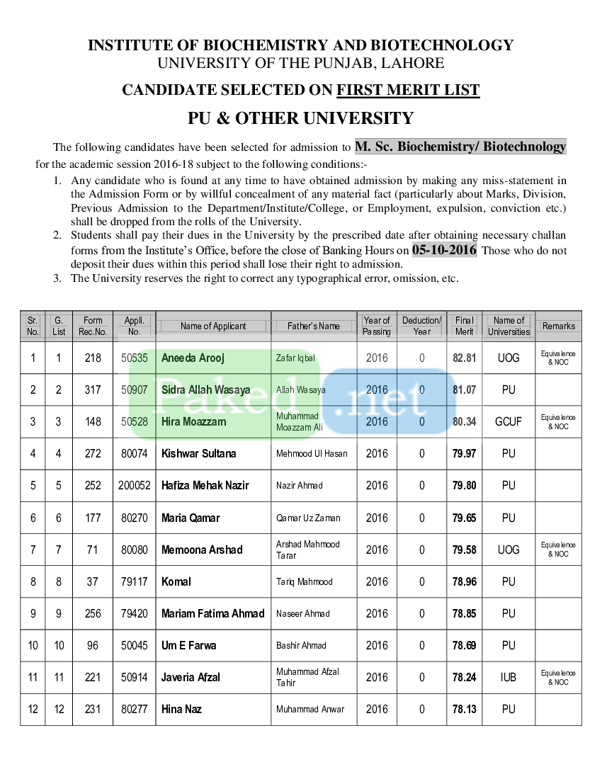 Punjab University Lahore (PU) - First Merit List M.Sc. Biochemistry - Biotechnology 2016-18 (PU ...